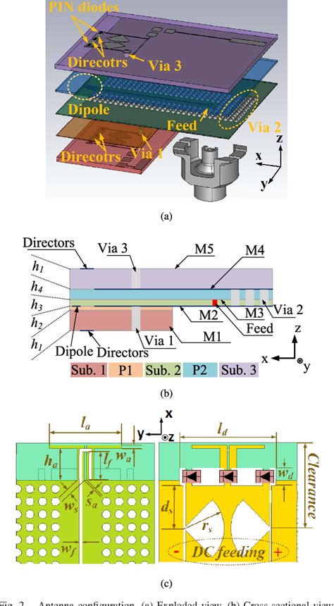 Figure 1 From Radiation Pattern Reconfigurable Phased Array With P I N Diodes Controlled For 5g