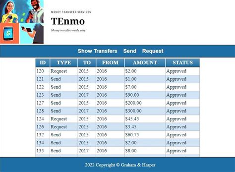 Thymeleaf Layout Dialect With Decorator Fragments Has Proven A Worthy
