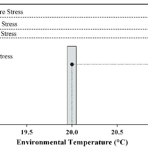 Mean Values Of Ambient Temperature Relative Humidity And Download