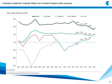 Syndicate Assignment Mgsm850 Strategic Frameworks Mq Thinkswap