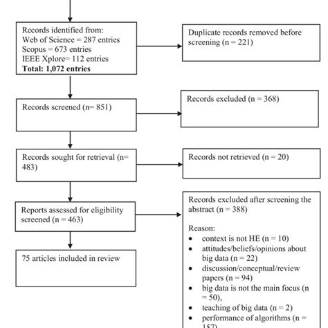 Flowchart For The Paper Selection Process Download Scientific Diagram