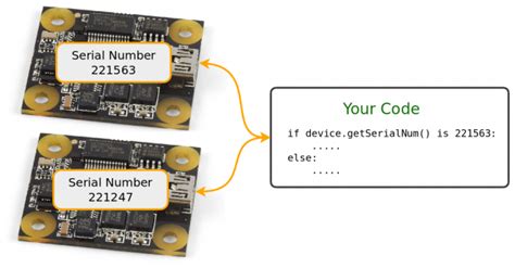 What Is A Phidget Phidgets Legacy Support