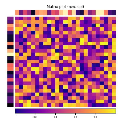 Getting Started Visualizations Documentation