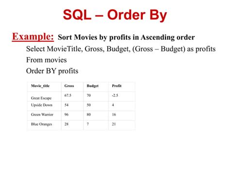 SQL Data Manipulation Language Presentation PPT