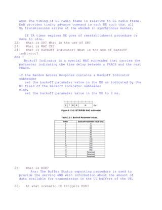 Lte Interview Questions DOC