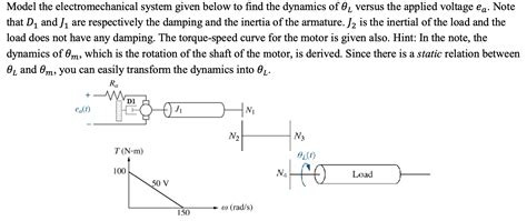 Solved Model The Electromechanical System Given Below To Chegg