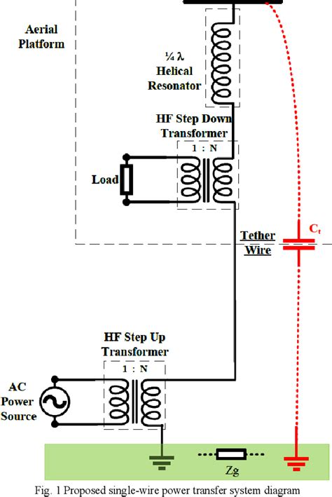 Figure 1 From A Capacitively Coupled Single Wire Earth Return Power Tether For Aerial Platforms