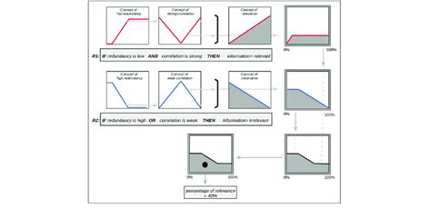 The Fuzzy Inference System Used In This Use Case Download Scientific Diagram
