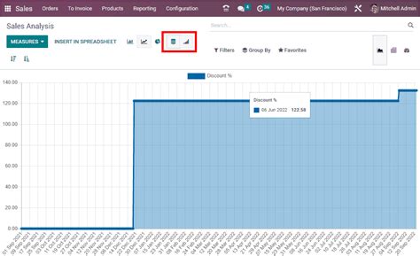 Reporting In Odoo 16 Project Management