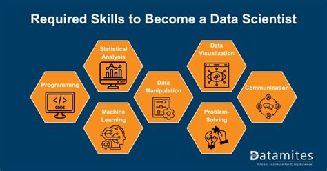 What Is The Work Of A Data Scientist DataMites Offical Blog