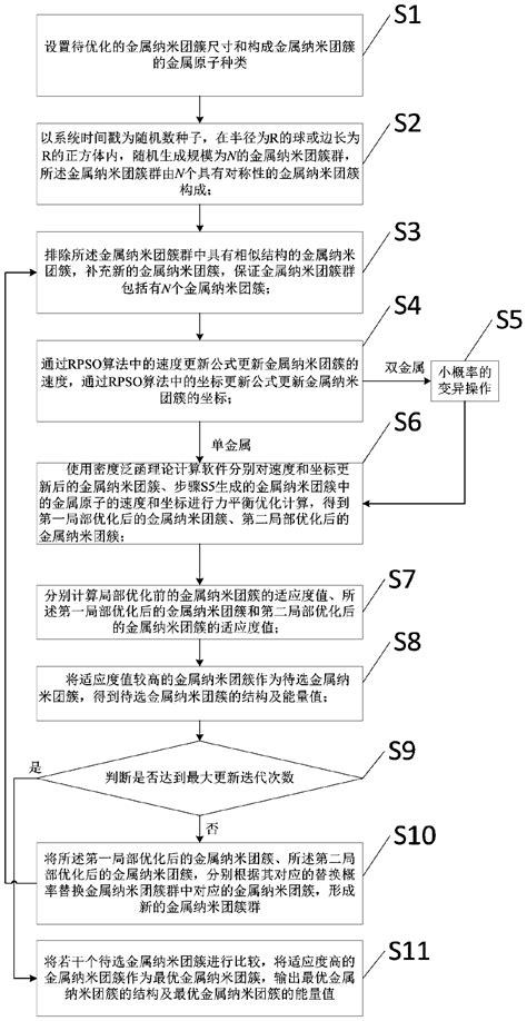 Metal Nanocluster Structure Optimization Method Eureka Patsnap