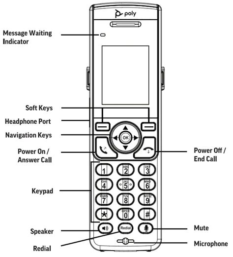 Poly Vvx D230 Wireless Handset And Base Station User Guide
