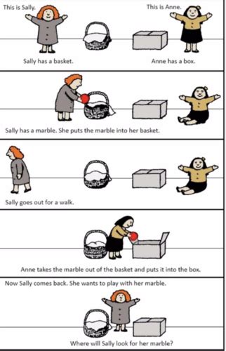 Midterm 2 Review Lecture 10 Cognition Flashcards Quizlet