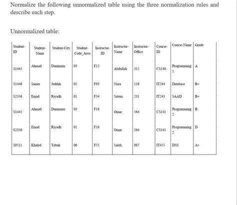 Solved Normalize The Following Unnormalized Table Using The Chegg
