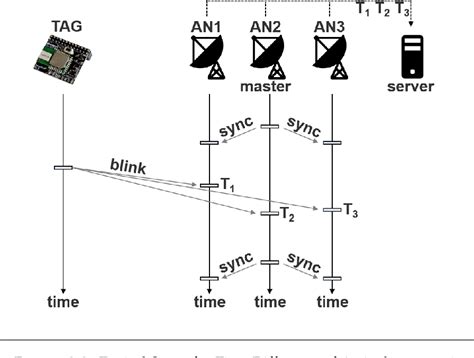 Figure From Indoor Positioning Using Raspberry Pi With UWB Semantic Scholar