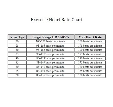 Printable Heart Rate Chart Printable Word Searches