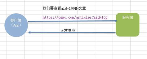 retrofit中如何正确的使用？ csdn博客