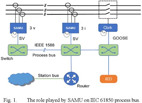 Figure 1 From Evaluating Uwb For Wireless Clock Synchronization Of An