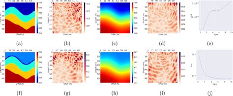 Figure 11 From Solving Seismic Wave Equations On Variable Velocity Models With Fourier Neural