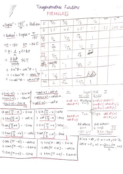 Solution Trigonometric Functions Differentiaion Formulas All In One Studypool