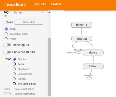 【学习笔记】用tensorboard生成模型图 Superlova
