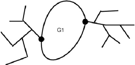 A Graph With A Bridge Download Scientific Diagram