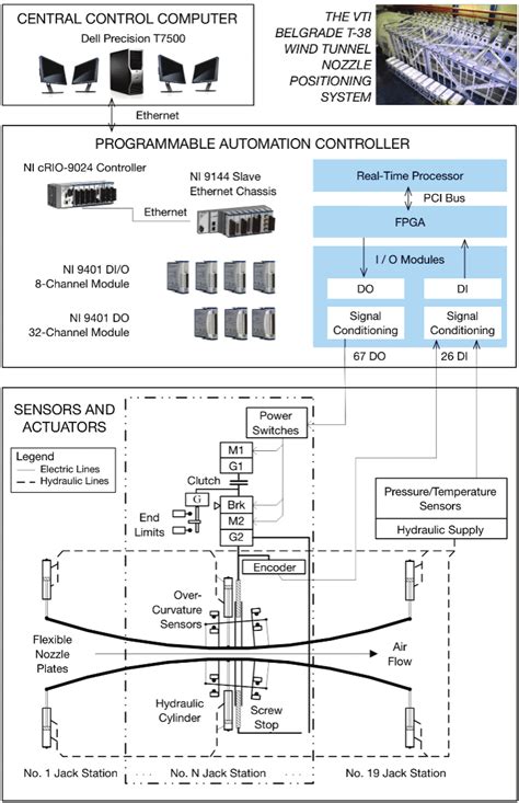 Architecture Of The Nozzle Positioning System Download Scientific Diagram