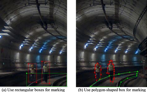 Obstacle Detection In Dangerous Railway Track Areas By A Convolutional