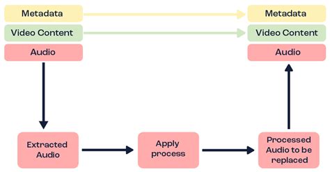 signal processing modules