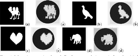 Figure 2 From A Watermarking Scheme For Color Image Using Quaternion