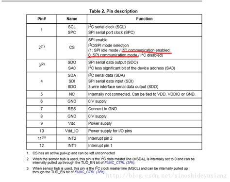 nrf52832用i2c和spi两种方式驱动lis2ds12 lis2dh12驱动 csdn博客