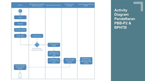 Perancangan Enterprise Architecture Menggunakan Togaf Adm Pptx
