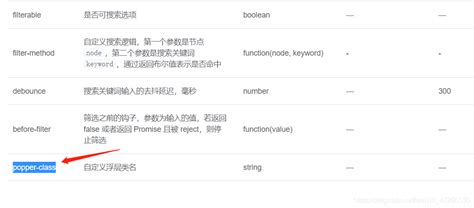 修改element组件库中cascader级联选择器下拉列表的默认样式cascader 级联选择器修改下拉样式 Csdn博客