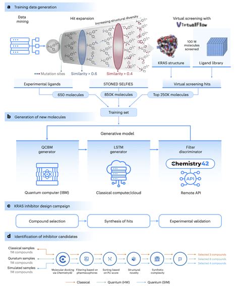 최윤섭의 디지털 헬스케어 양자 컴퓨팅으로 신약 후보 물질 발굴에 성공 최윤섭의 디지털 헬스케어
