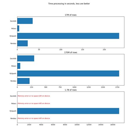 Sem Sinchenko On Linkedin Etl Rust Mlops Dataengineering