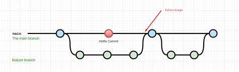 Merge Best Practices Rgit