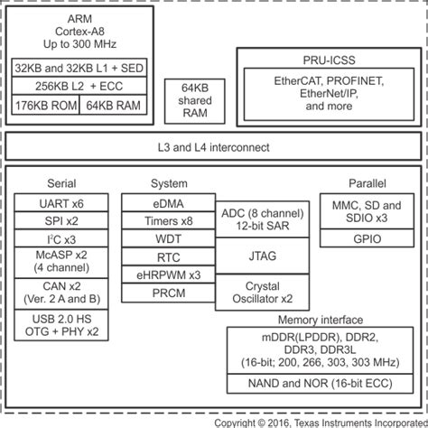 Socs Support 10 Industrial Ethernet And Fieldbus Communication Standards