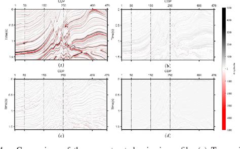 Figure 1 From Physics Constrained Seismic Impedance Inversion Based On Deep Learning Semantic