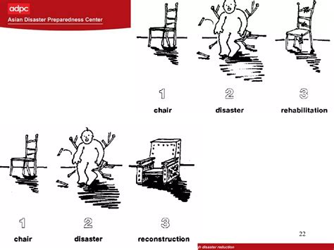 Drr Basic Concepts And Terminologies Of Disaster Risk Reduction Drr Ppt