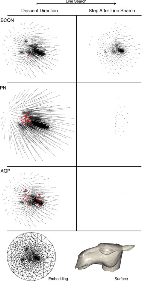 Figure 2 From Blended Cured Quasi Newton For Distortion Optimization