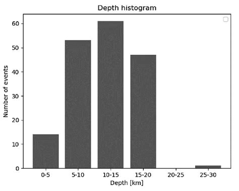 The Depth Distribution Download Scientific Diagram