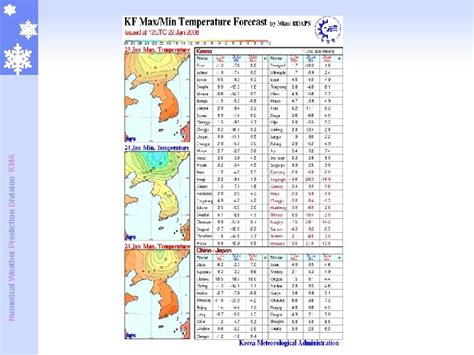 Introduction Of KMA Statistic Model And Ensemble System