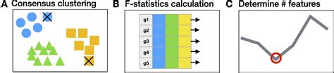 Figure 1 From Accurate Feature Selection Improves Single Cell Rna Seq Cell Clustering Semantic