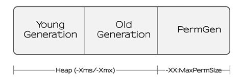 Java Garbage Collection Stack Overflow
