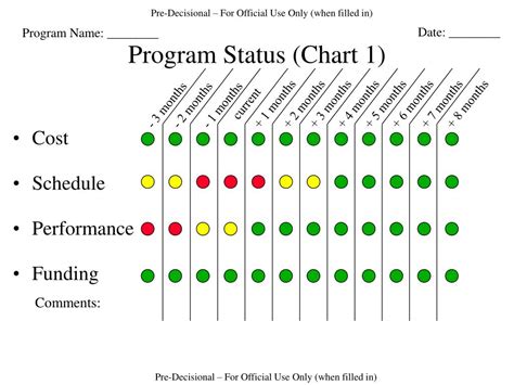 PPT Program Status Chart PowerPoint Presentation Free Download ID
