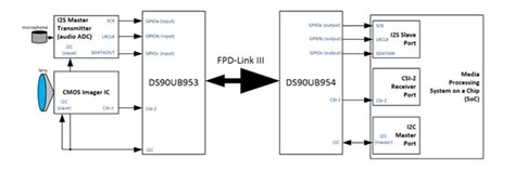 ds90ub954 q1 ds90ub954 q1 i2s data transmit and receive setting