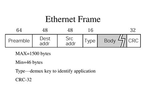 Ppt Lecture 9 Ethernet And Token Ring Networks Powerpoint Presentation Id 4368433