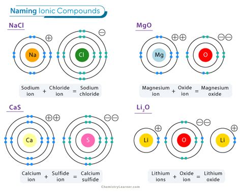 Naming Covalent Compounds Rules And Examples