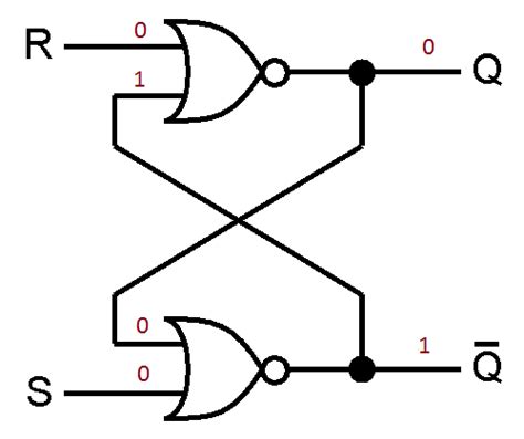 sequential ckts all about verilog