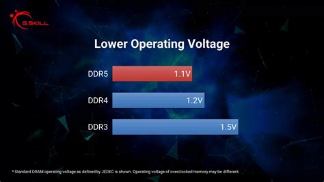 Introductory Guide To Ddr5 Dram Memory G Skill International